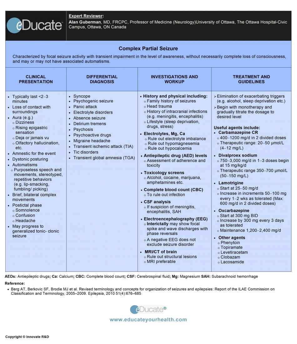 Complex Partial Seizures QR - eDucate Health