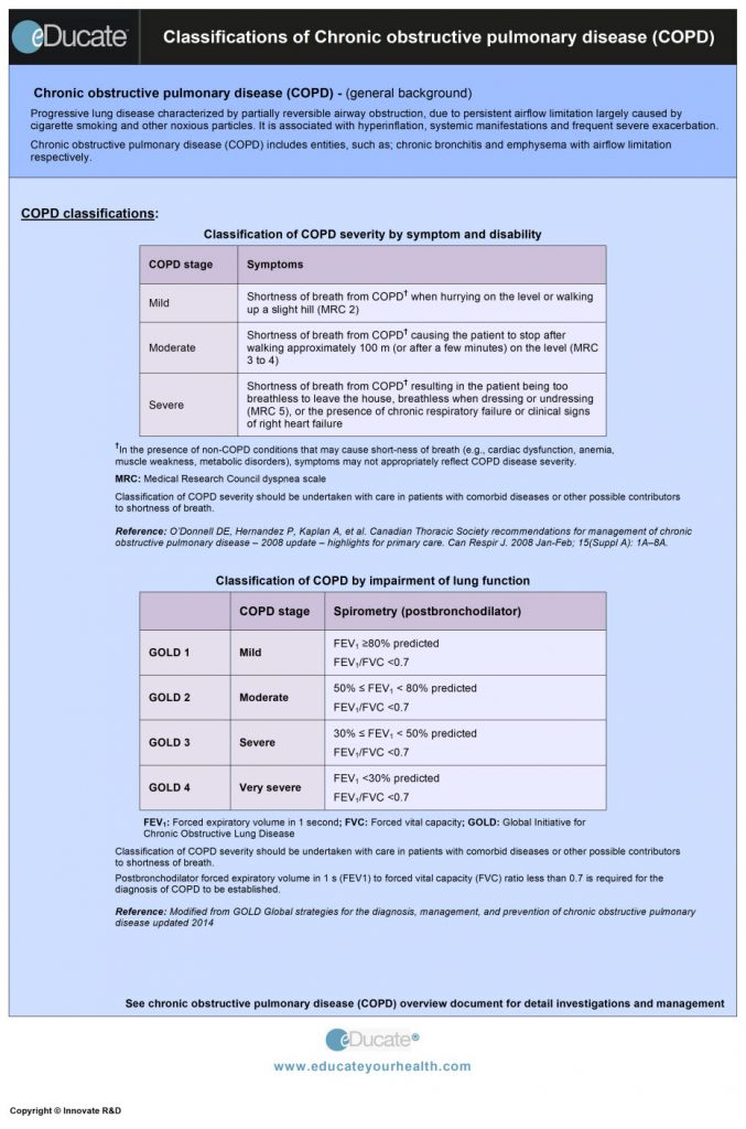 Classifications of Chronic Obstructive Pulmonary Disease (COPD) QR ...