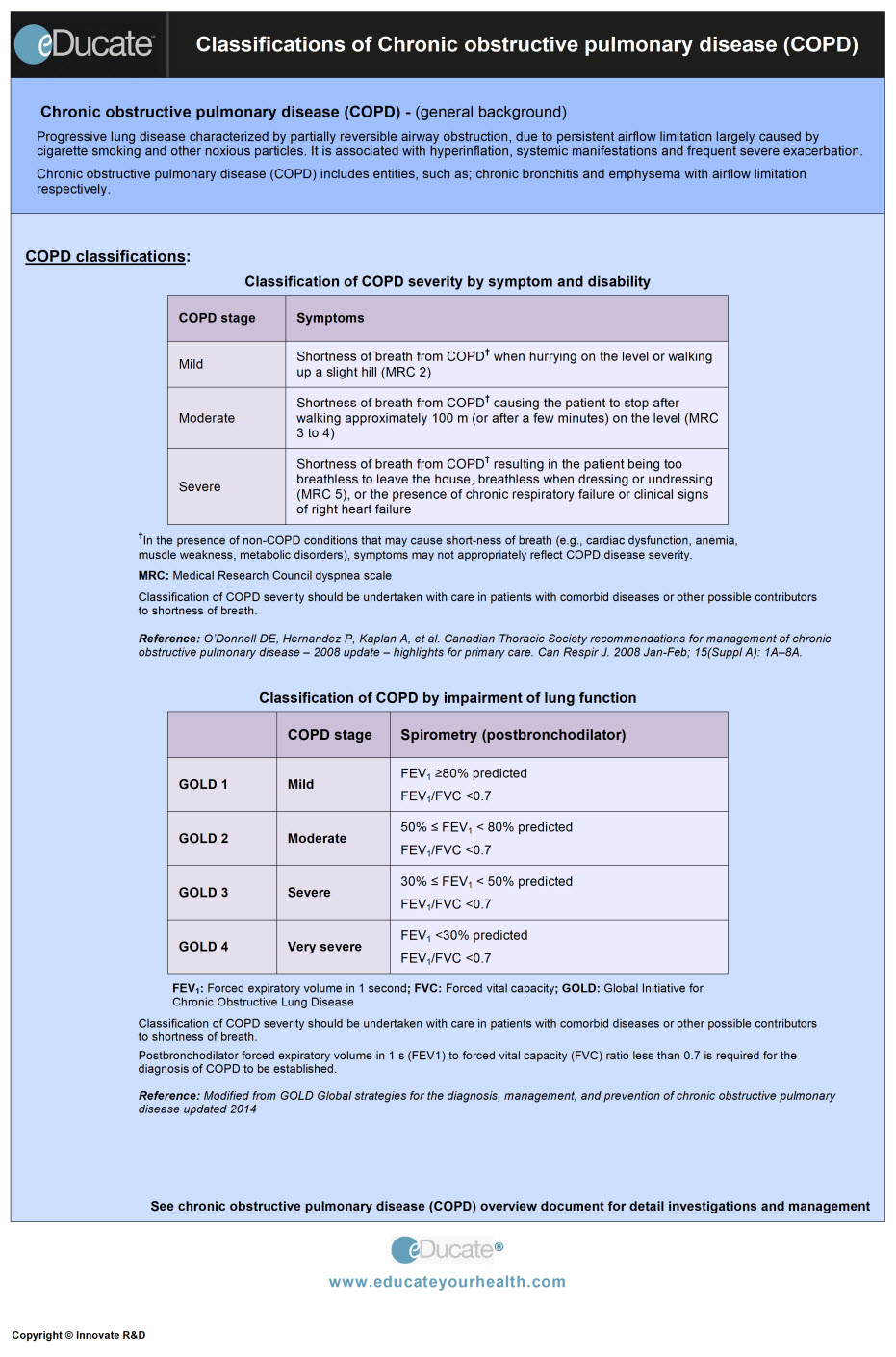 Classifications of Chronic Obstructive Pulmonary Disease (COPD) QR ...