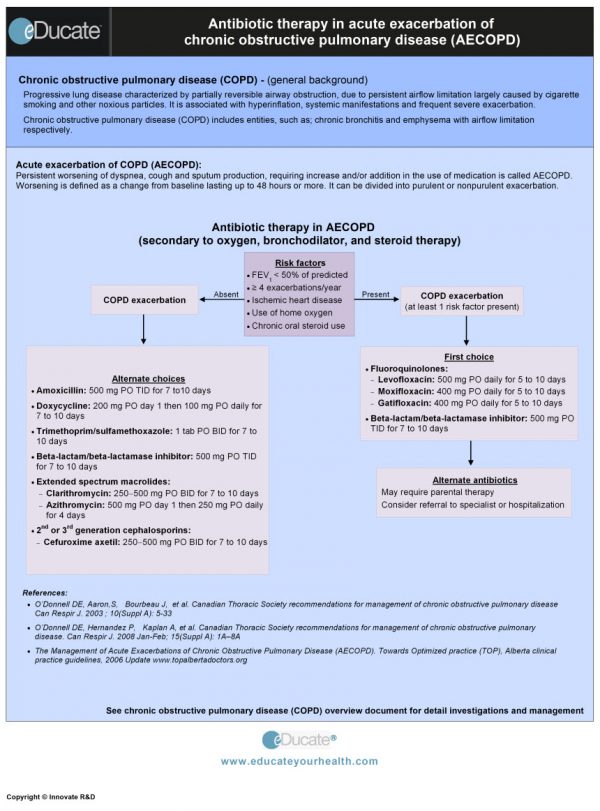 Antibiotic therapy in Acute Exacerbation of Chronic Obstructive ...