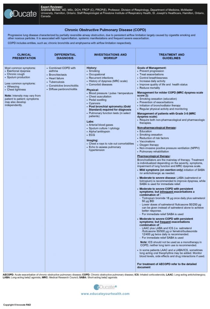 Chronic Obstructive Pulmonary Disease (COPD) QR - eDucate Health