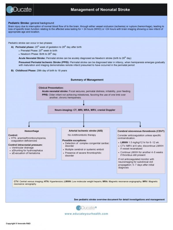 Management of Neonatal Stroke QR - eDucate Health