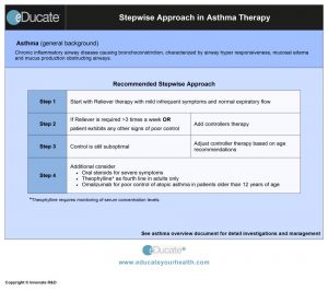 Stepwise Approach in Asthma Therapy QR - eDucate Health
