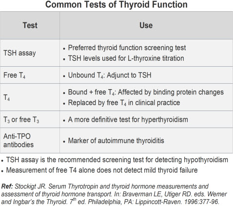 Hypothyroidism - eDucate Health