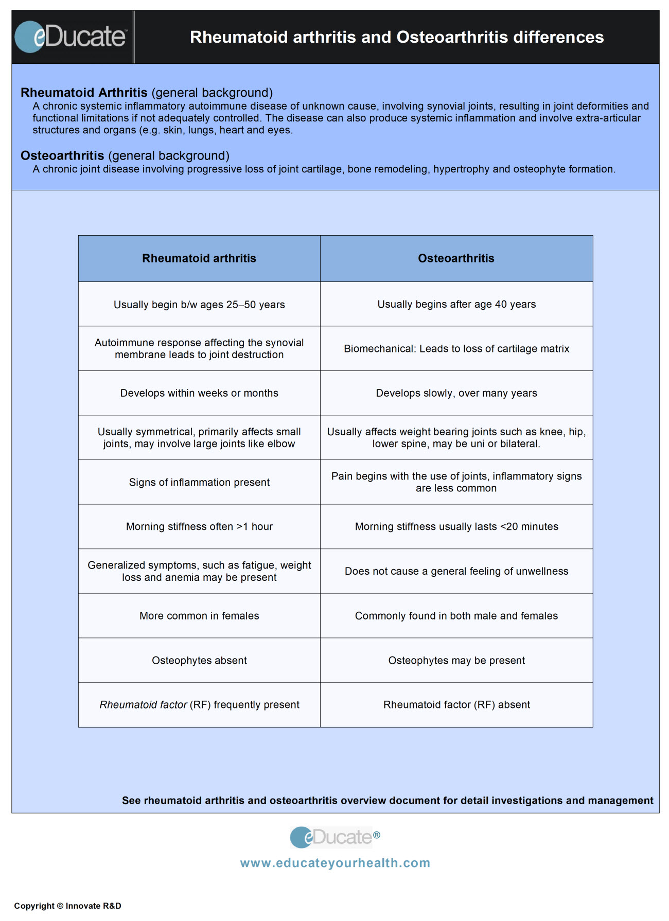 Rheumatoid Arthritis (RA) QR - eDucate Health