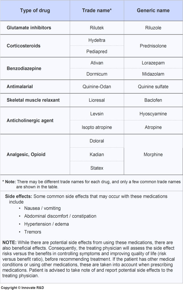 Amyotrophic Lateral Sclerosis (ALS) - eDucate Health