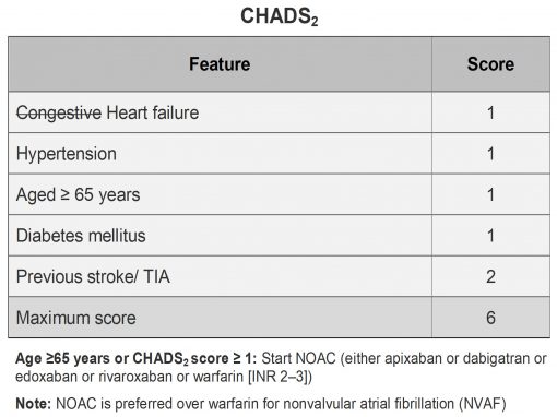 Atrial Fibrillation (AF) - eDucate Health