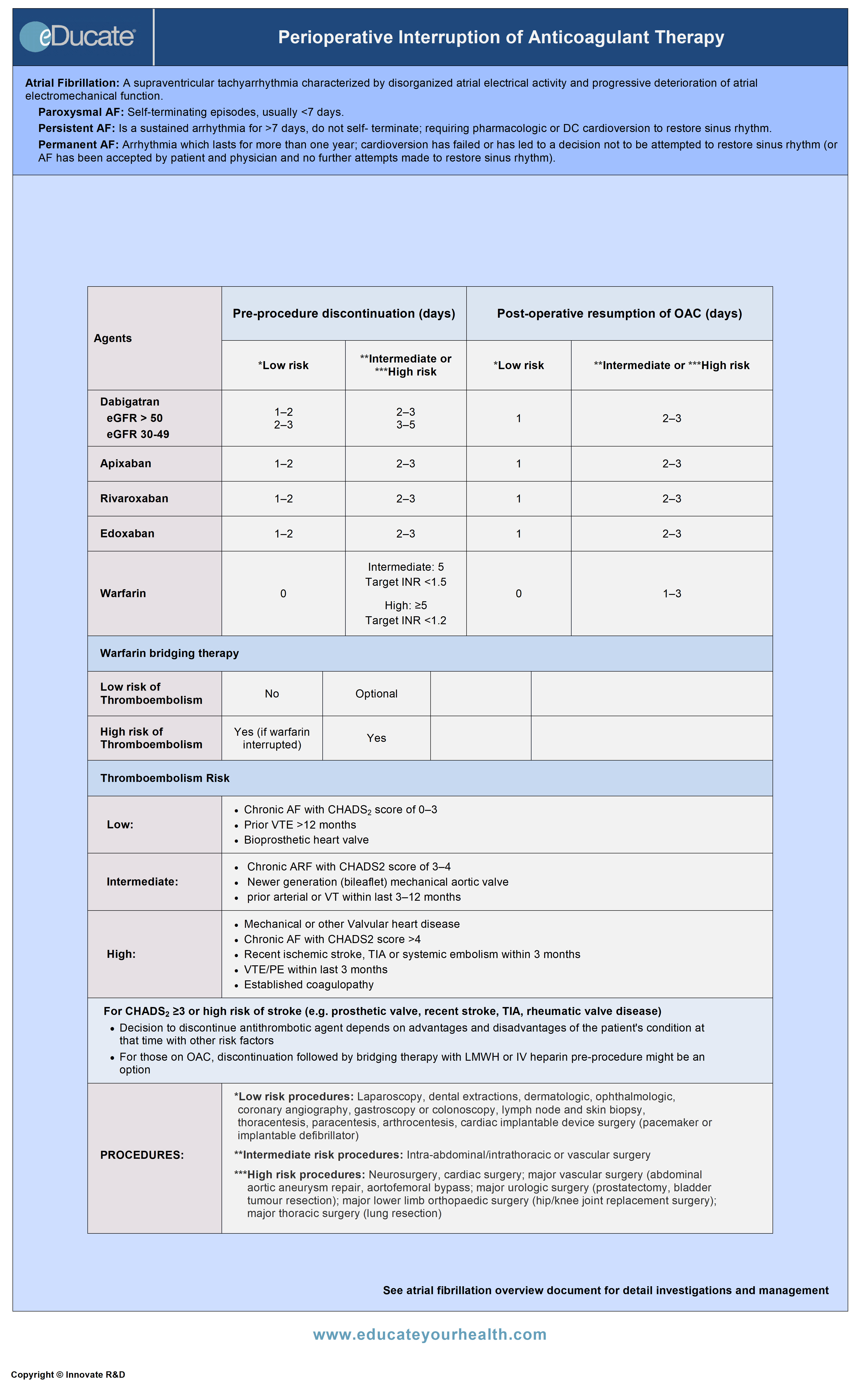 Perioperative Interruption of Anticoagulant Therapy - eDucate Health