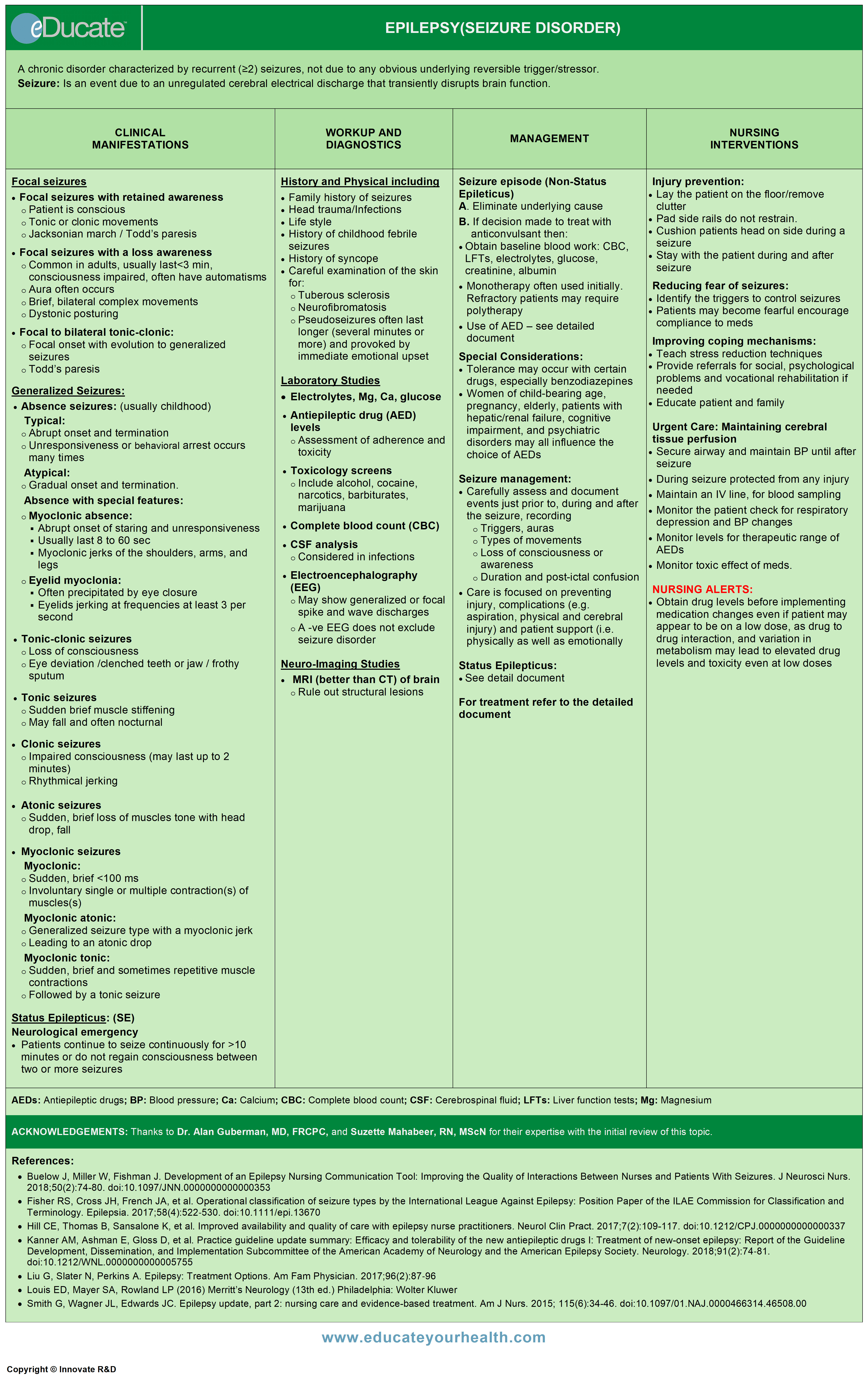 Epilepsy | eDucate Health | Canada