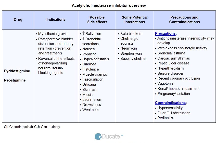 Myasthenia Gravis (MG) - eDucate Health