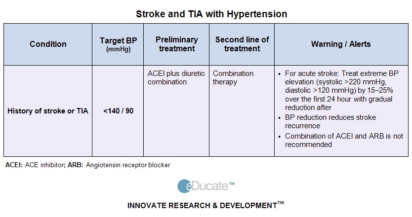 Essential Hypertension - eDucate Health