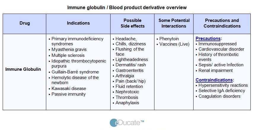 Myasthenia Gravis (MG) - eDucate Health